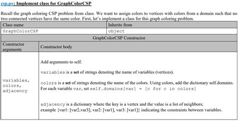 Solved Csppy Implement Class For Graphcolorcsp Recall The