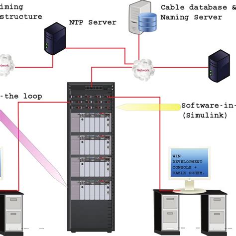 Pdf A Plc Test Bench At Ess