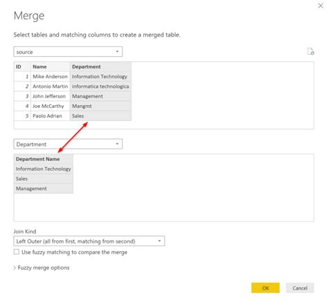 Fuzzy Matching In Power Bi And Power Query Match Based On Similarity Threshold Radacad