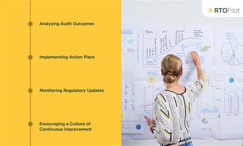 The Asqa Compliance Checklist For Rtos To Ensure Audit Readiness