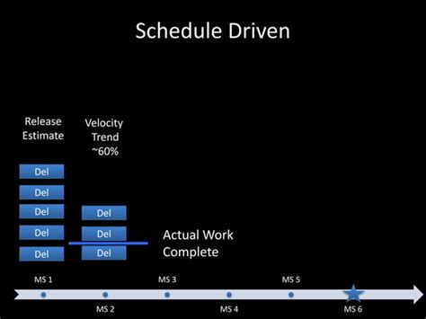 Agile Schedule Vs Scope Workflow Pptx Computer Software And Applications Computing
