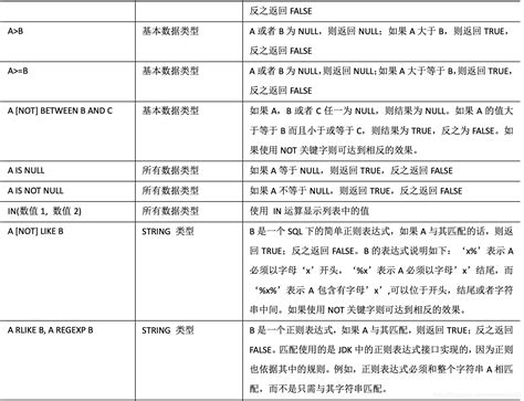 Hive基本查询hive取前10条记录 Csdn博客 Hive基本查询hive取前10条记录 Csdn博客