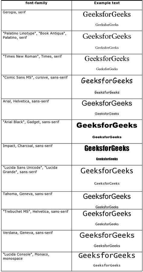 Css Web 安全字体 码农参考