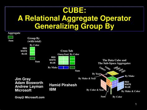 ppt cube a relational aggregate operator generalizing group by