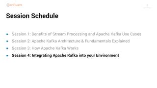 Integrating Apache Kafka Into Your Environment PDF
