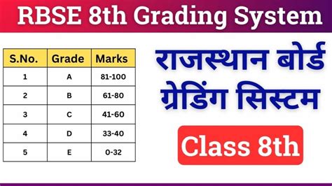 Rbse Class 8th Grading System 2025
