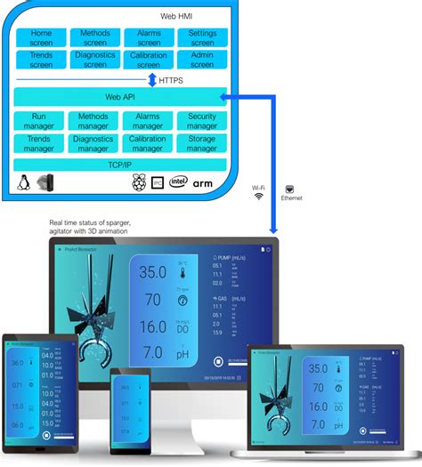 Web HMI A Low Cost Modern And Remotely Accessible User Interface For Instruments Tismo The