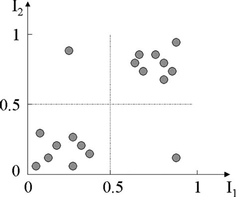 Input Distribution In An Associative Neuron Download Scientific Diagram