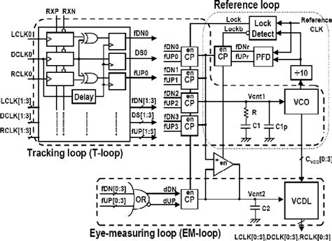 Figure 6 From Overview Of Oversampling Clock And Data Recovery Circuits Semantic Scholar