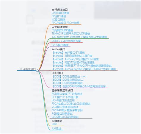 『fpga通信接口』汇总目录 Csdn博客