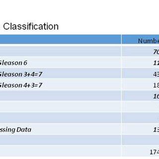 Patient Stratification According To NCCN Risk Classifications For Download Scientific Diagram