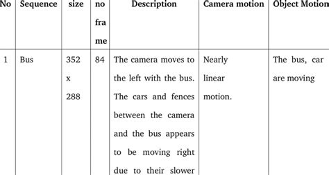 5 The Description Of Testing Sequence Download Scientific Diagram