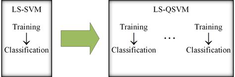 The Quantum Circuit Of The Swap Test And Its Evolution Download Scientific Diagram