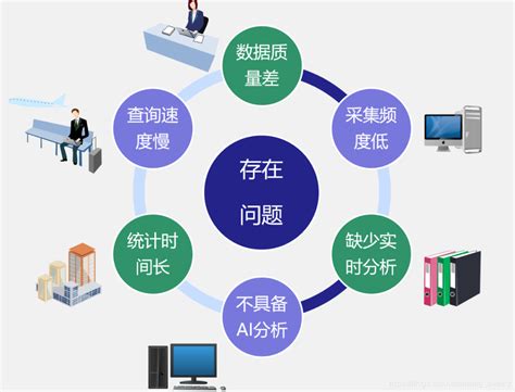 工业时序数据的定义、特点与难点 工业设备故障时间序列数据 csdn博客