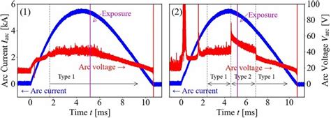 Current And Voltage Waveforms And Timing Of Electron And Neutral