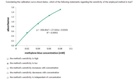 Solved Considering The Calibration Curve Shown Below Which Chegg