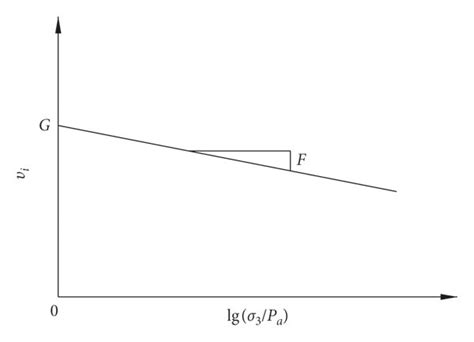 Determination Of Model Parameters Relation Curve Of A Download Scientific Diagram Determination Of Model Parameters Relation Curve Of A Download Scientific Diagram