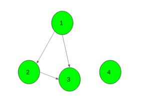 Check If A Directed Graph Is Connected Or Not GeeksforGeeks