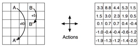 Solved Figure 1 Left Shows A Rectangular Grid World Representation Of A Simple Finite Mdp