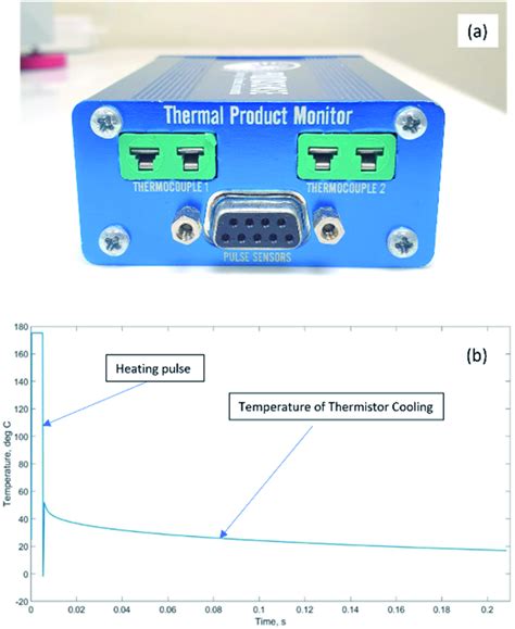 Electronic Box For Sensor Control And Measurement A Measurement Download Scientific Diagram