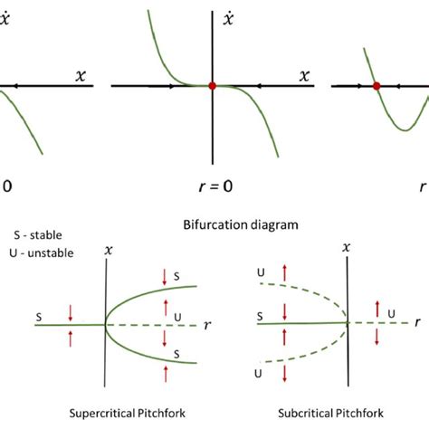 PDF Tutorial Tools From Nonlinear Dynamics