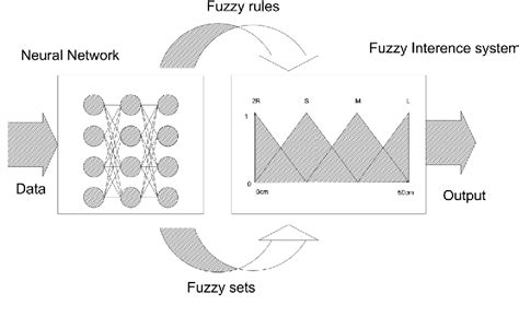 Figure 1 From Design Of Combined Neural Network And Fuzzy Logic Controller For Marine Rescue
