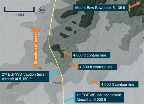 Check Lowest Safe Altitude Is Appropriate For Area Of Operations ATSB