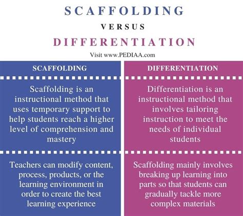 What Is The Difference Between Scaffolding And Differentiation Pediaacom