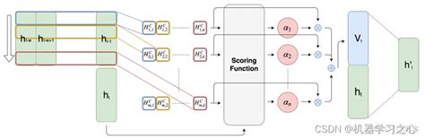 多维时序 Matlab实现attention Gru多变量时间序列预测 注意力机制融合门控循环单元 Tpa Gru 机器学习之心的技术博客 51cto博客