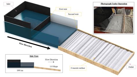 Deep Neural Networks With 3d Point Clouds For Empirical Friction
