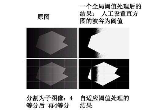 图像分割与边缘检测如何判断曲线的奇异性 Csdn博客