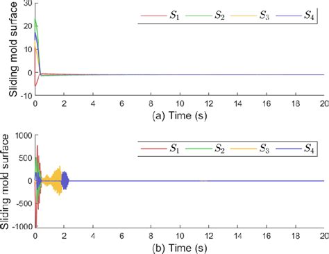 Figure From Consensus Of Nonlinear Multiagent Systems With Uncertainties Using Reinforcement
