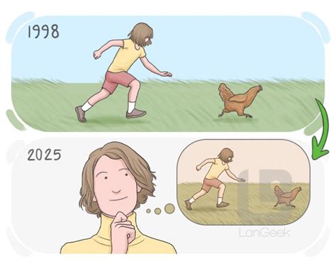 Definition And Meaning Of Memory Picture Dictionary