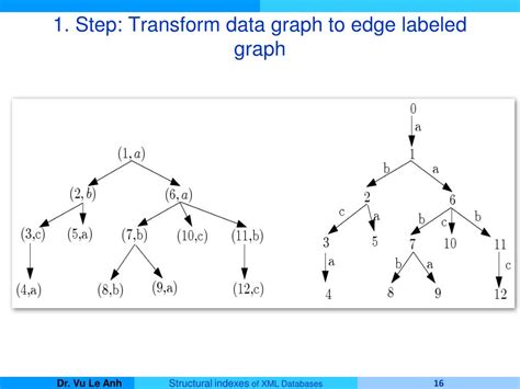 Ppt Structural Indexes Of Xml Databases Powerpoint Presentation Free
