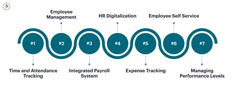 Payroll Systems Features Benefits Goals