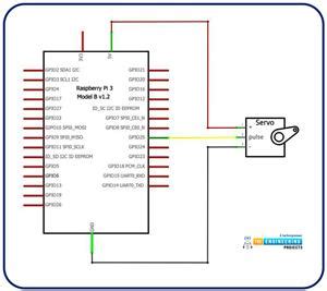 Control Servo Motor With Raspberry Pi Using Python The Engineering Projects