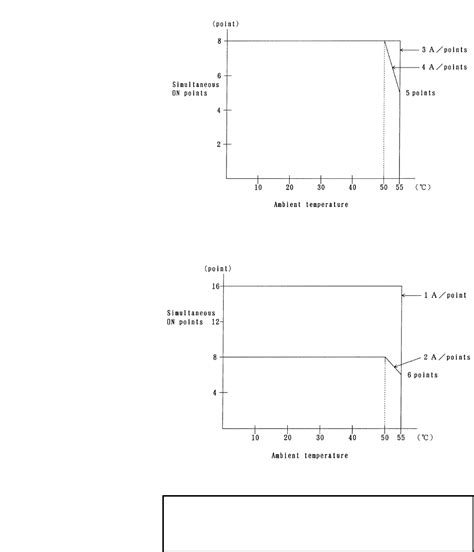 FANUC I O Unit MODEL A Connection And Maintenance Manual Page 69 Of 186 Fanuc CNC