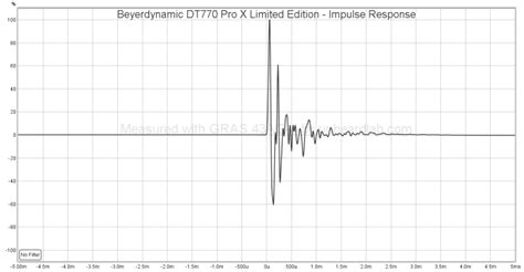 Review Of Beyerdynamic Dt 770 Pro X 100th Anniversary Limited Edition