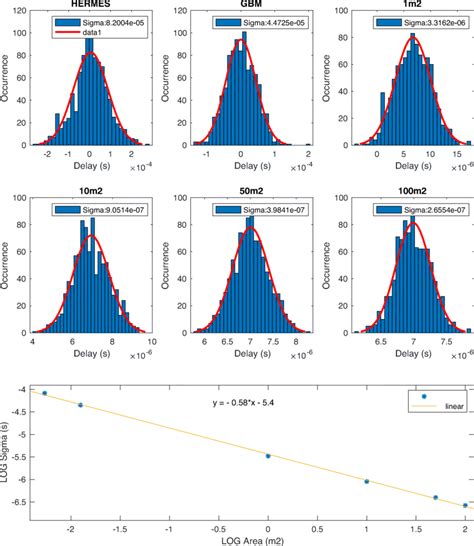 Accuracy In Cross Correlation Derived From Monte Carlo Simulations Of Download Scientific