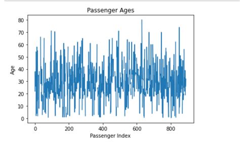 Matplotlib For Data Analysis Resagratia Data Analytics And Data Science Bootcamp