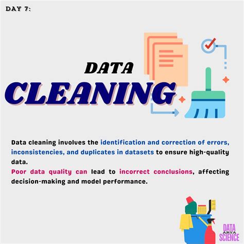 Next Gen Insights On Linkedin Datascience Day7 Learningjourney 100daysofdatascience
