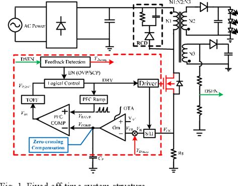 Figure 1 From A Novel Zero Crossing Compensation Scheme For Fixed Off Time Controlled High Power