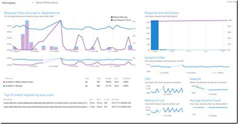 Announcing Application Insights Preview Azure DevOps Blog
