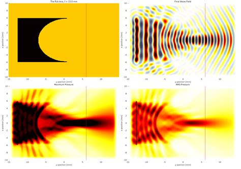 Development Of A Transcranial Focused Ultrasound Device For The
