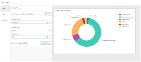Useful ArcGIS Server Analysis Elements In ArcGIS Monitor