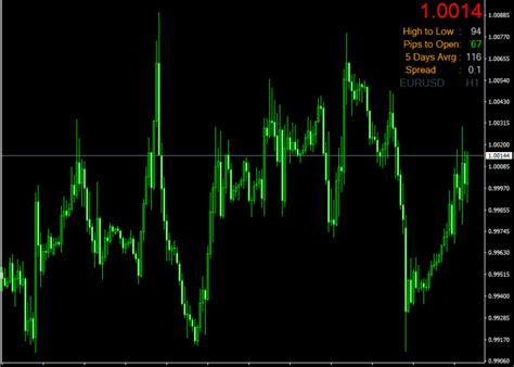 A Info Indicator Mt4