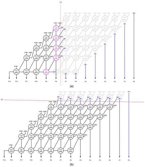 Illustrating The Effect Of Example Vertical And Horizontal Cuts On An