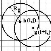 Illustration Of The Spatial Lattice And The Predation Neighborhoods Download Scientific Diagram