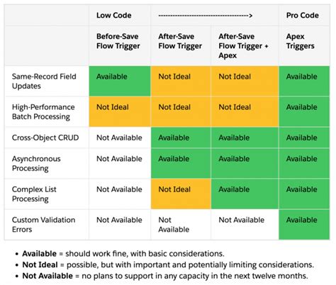 Tackling Technical Debt A Guide For Salesforce Admins