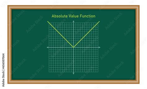 Absolute Value Function Graph Of A Function In Mathematics Graphing Functions In Coordinate